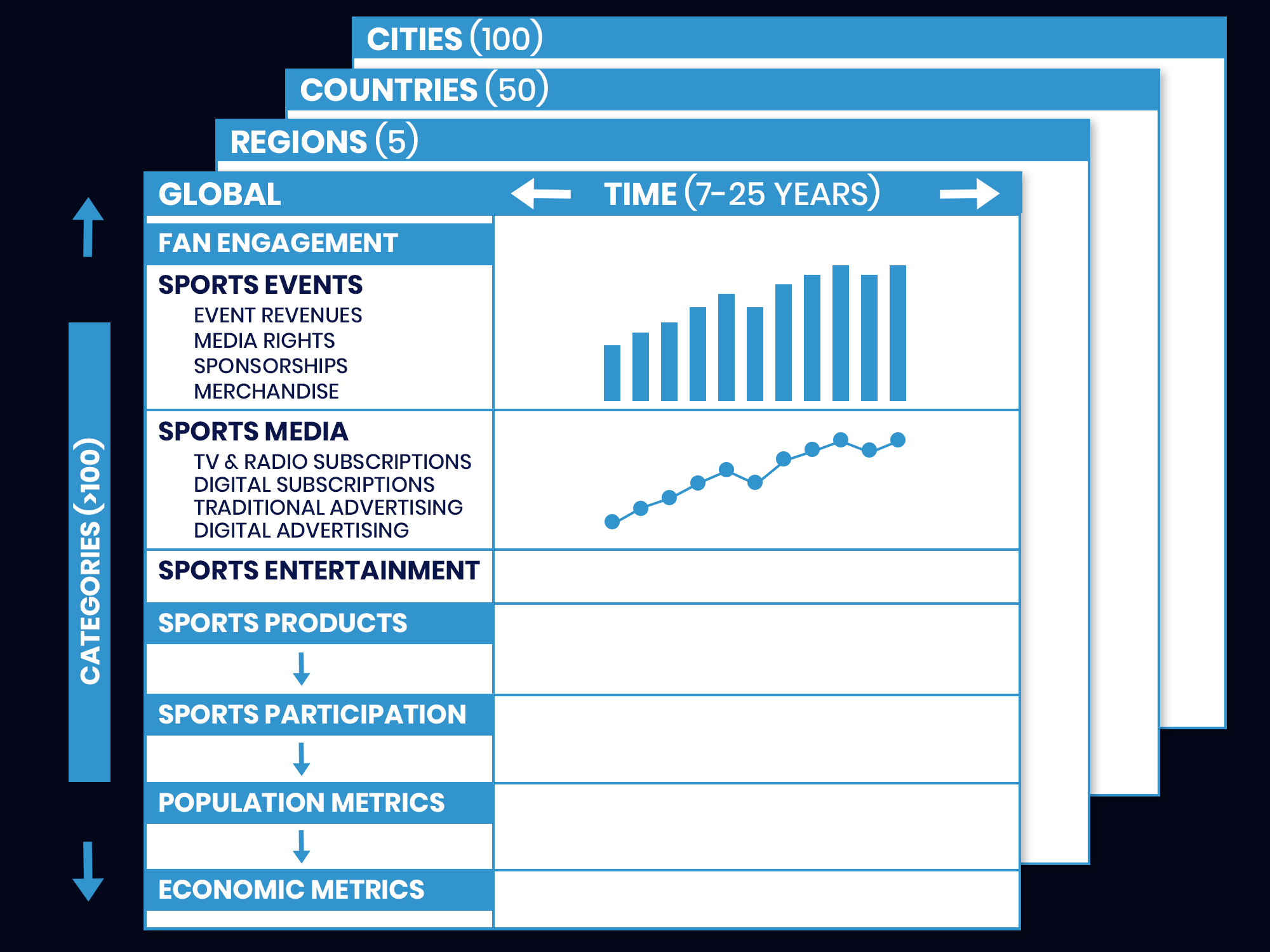 Global Sports Insights