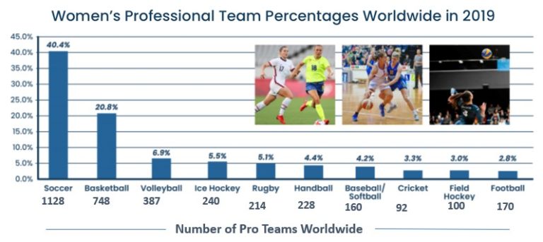Women’s Pro Team Sports – A Global Perspective – Global Sports Insights