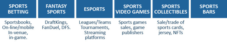 Report 3: Fan Engagement – Global Sports Insights