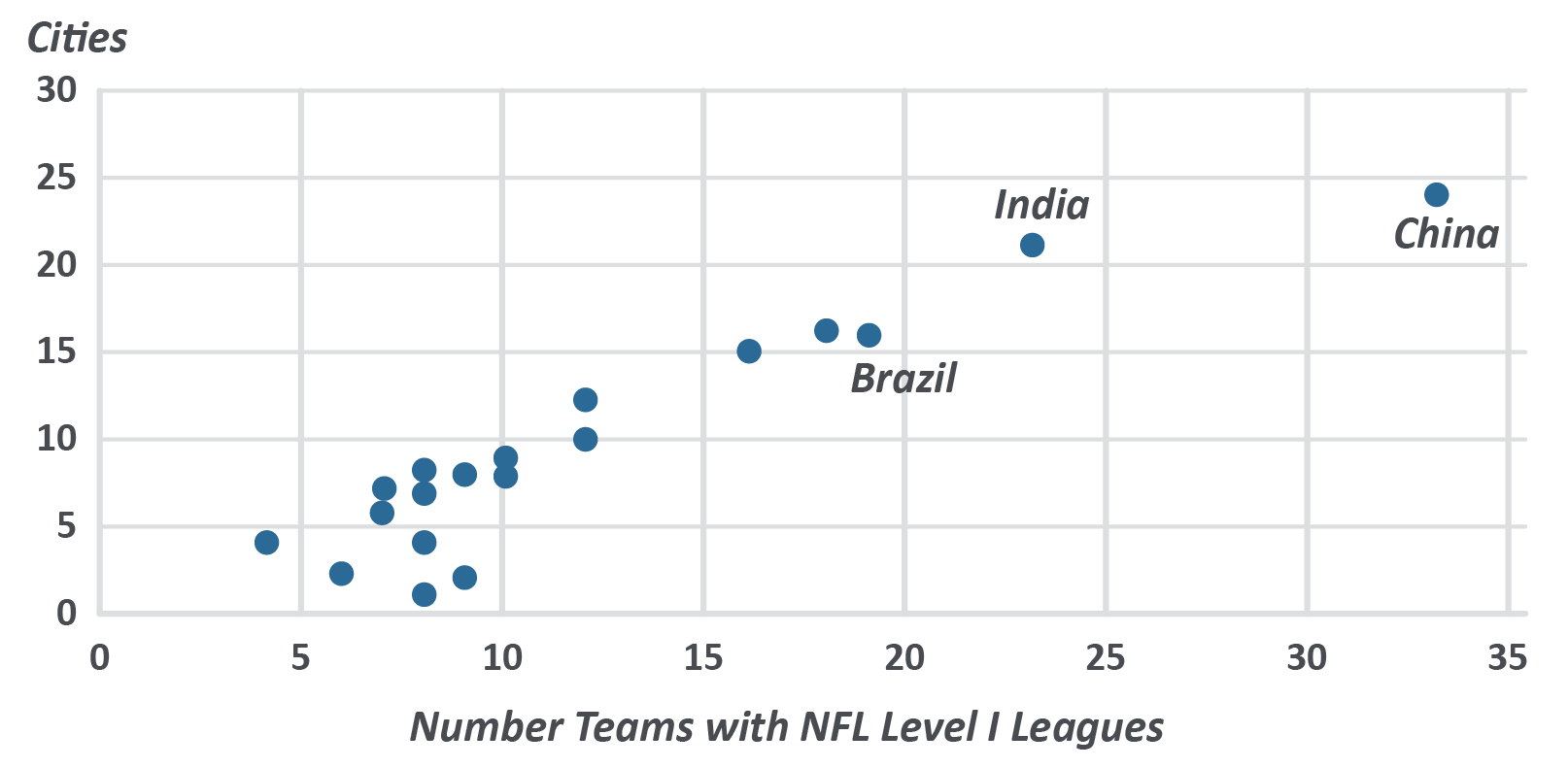 How Many Countries Play NFL Level American Football? – Global Sports ...