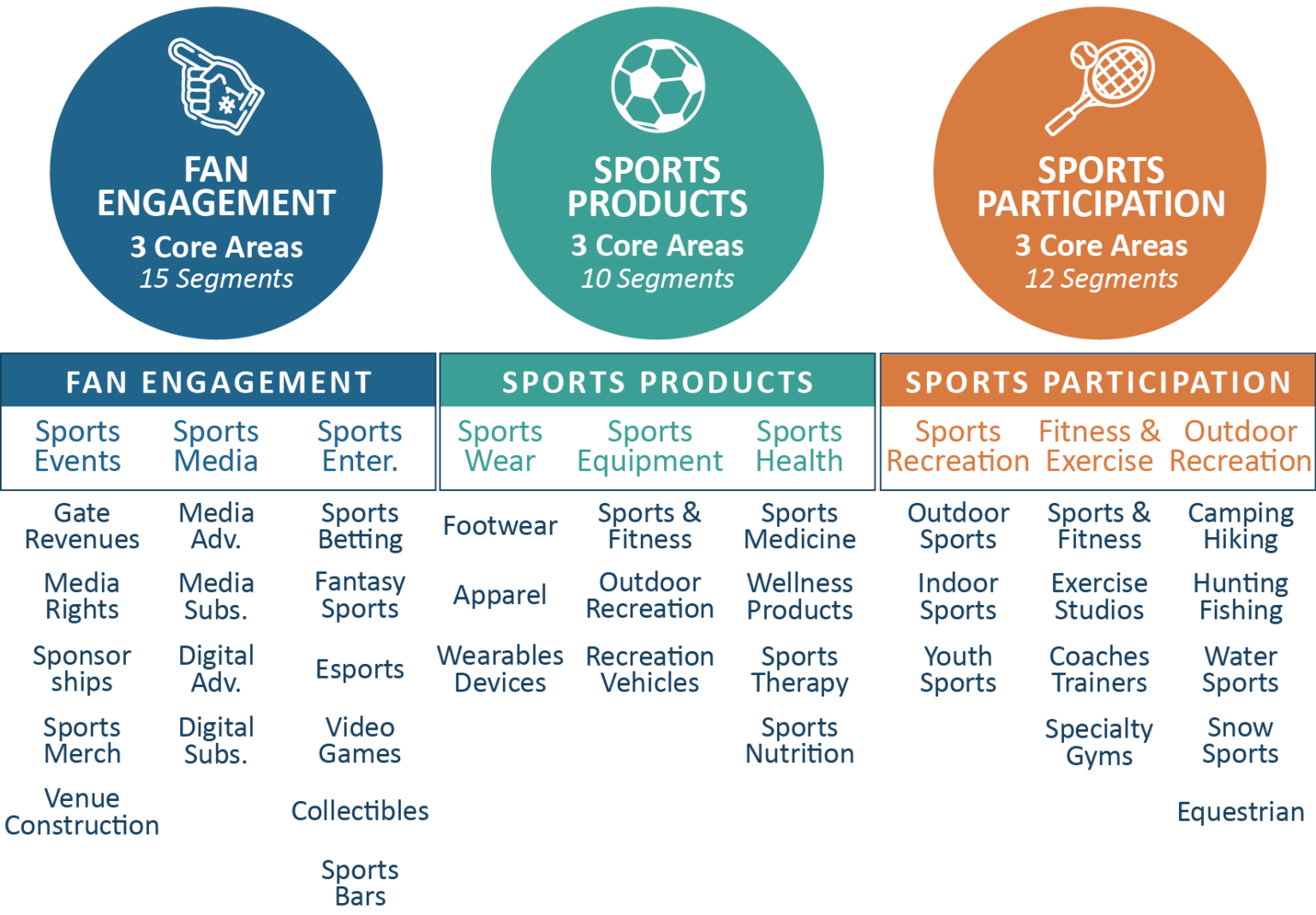 Report 1: How BIG is the sports industry? – Global Sports Insights