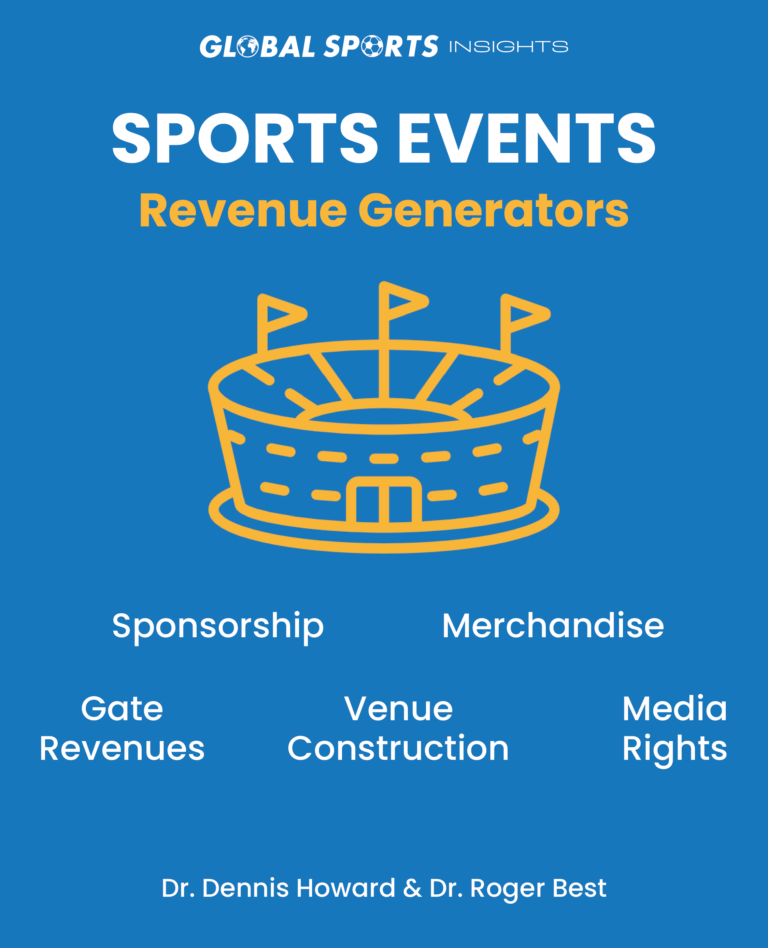 Report 4: Sports Events – Global Sports Insights
